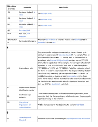 Engineering drawing abbreviations and symbols - Wikipedia.PDF