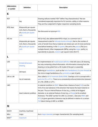 Engineering drawing abbreviations and symbols - Wikipedia.PDF