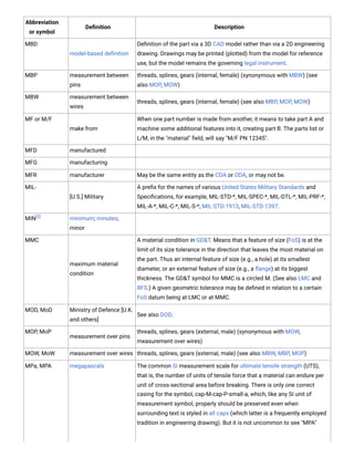 Engineering drawing abbreviations and symbols - Wikipedia.PDF