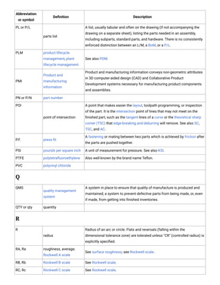 Engineering drawing abbreviations and symbols - Wikipedia.PDF