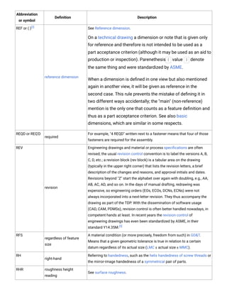 Engineering drawing abbreviations and symbols - Wikipedia.PDF