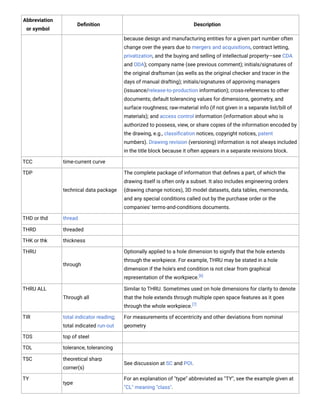 Engineering drawing abbreviations and symbols - Wikipedia.PDF