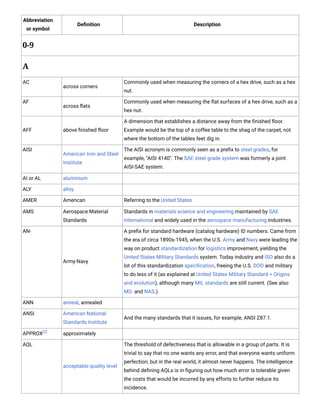 Engineering drawing abbreviations and symbols - Wikipedia.PDF