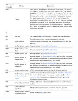 Engineering drawing abbreviations and symbols - Wikipedia.PDF