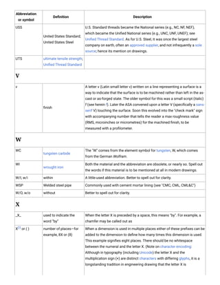 Engineering drawing abbreviations and symbols - Wikipedia.PDF