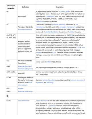 Engineering drawing abbreviations and symbols - Wikipedia.PDF