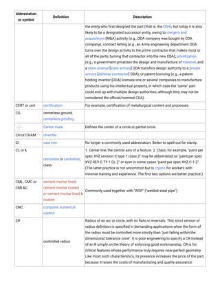 Engineering drawing abbreviations and symbols - Wikipedia.PDF