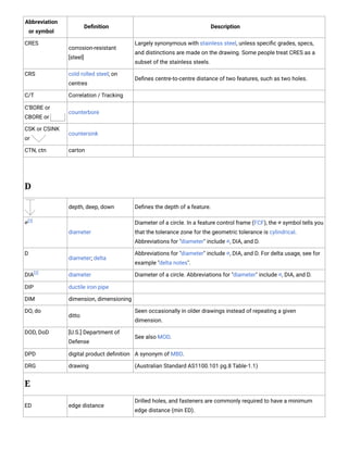 Engineering drawing abbreviations and symbols - Wikipedia.PDF