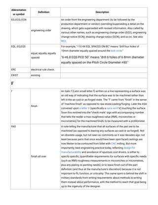 Engineering drawing abbreviations and symbols - Wikipedia.PDF
