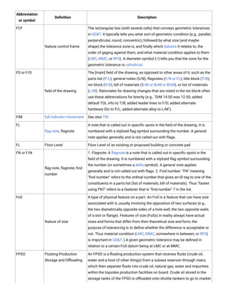 Engineering drawing abbreviations and symbols - Wikipedia.PDF