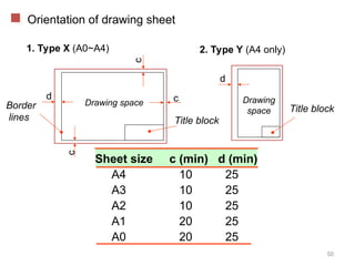 Understanding of Engineering drawing basics | PPT