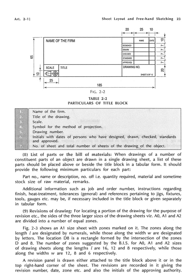 ENGINEERING DRAWING BY N.D BHATT.pdf | Drawing and Sketching | Arts and ...