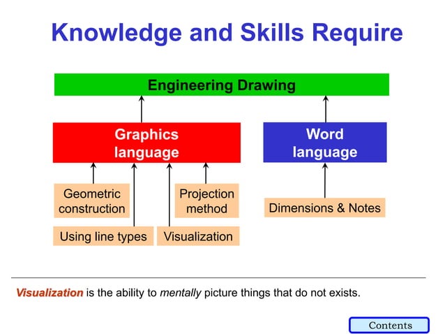 Engineering Drawing Chapter 01 Introduction Ppt
