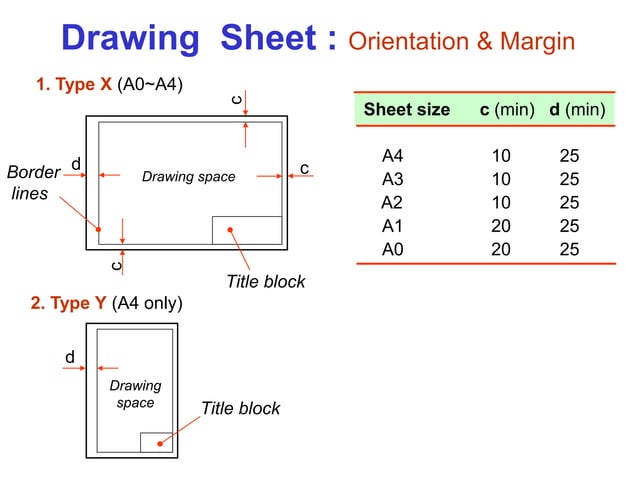 Engineering drawing chapter 01 introduction | PPT