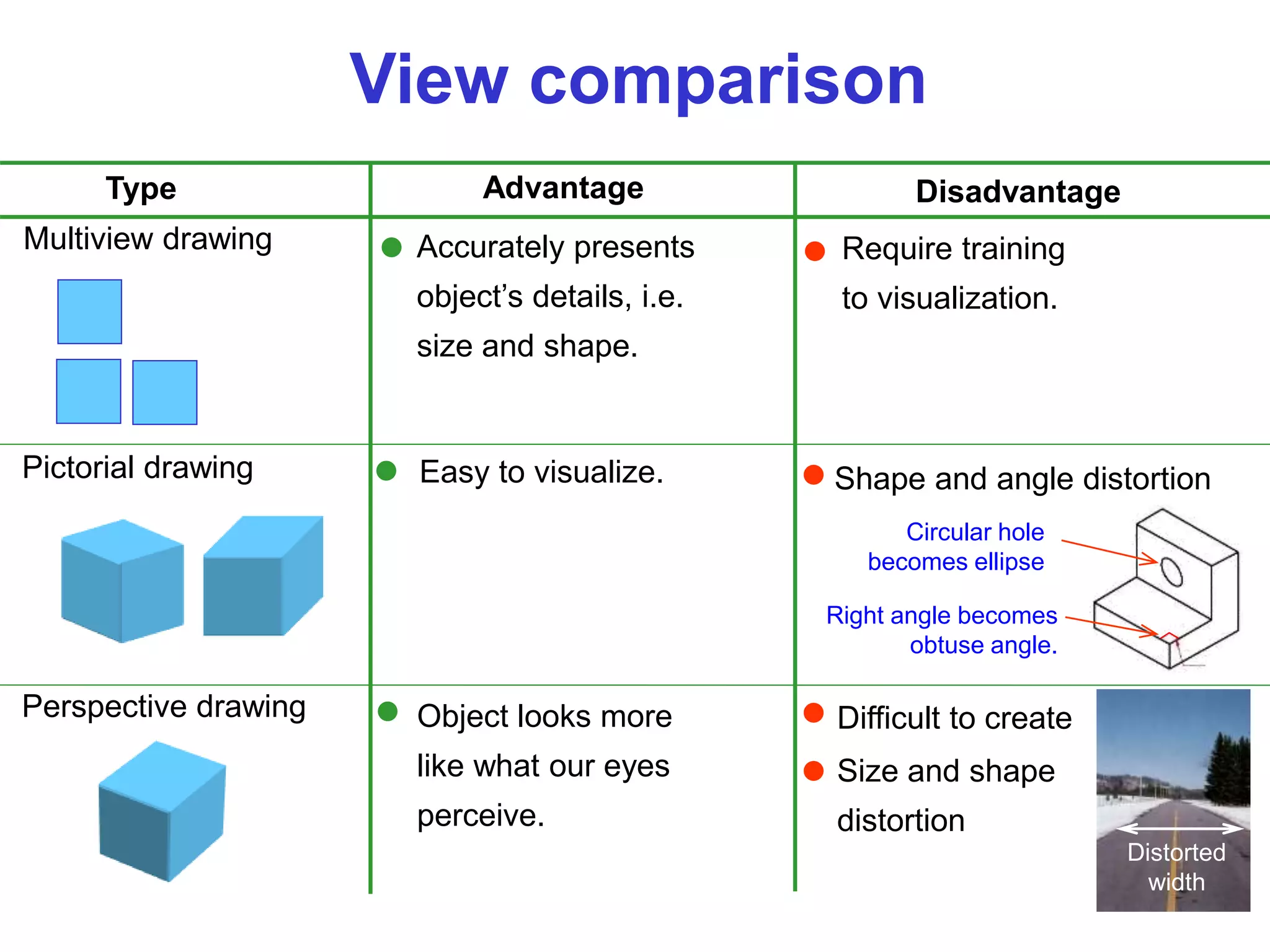 Engineering drawing chapter 03 orthographic projection. | PPT