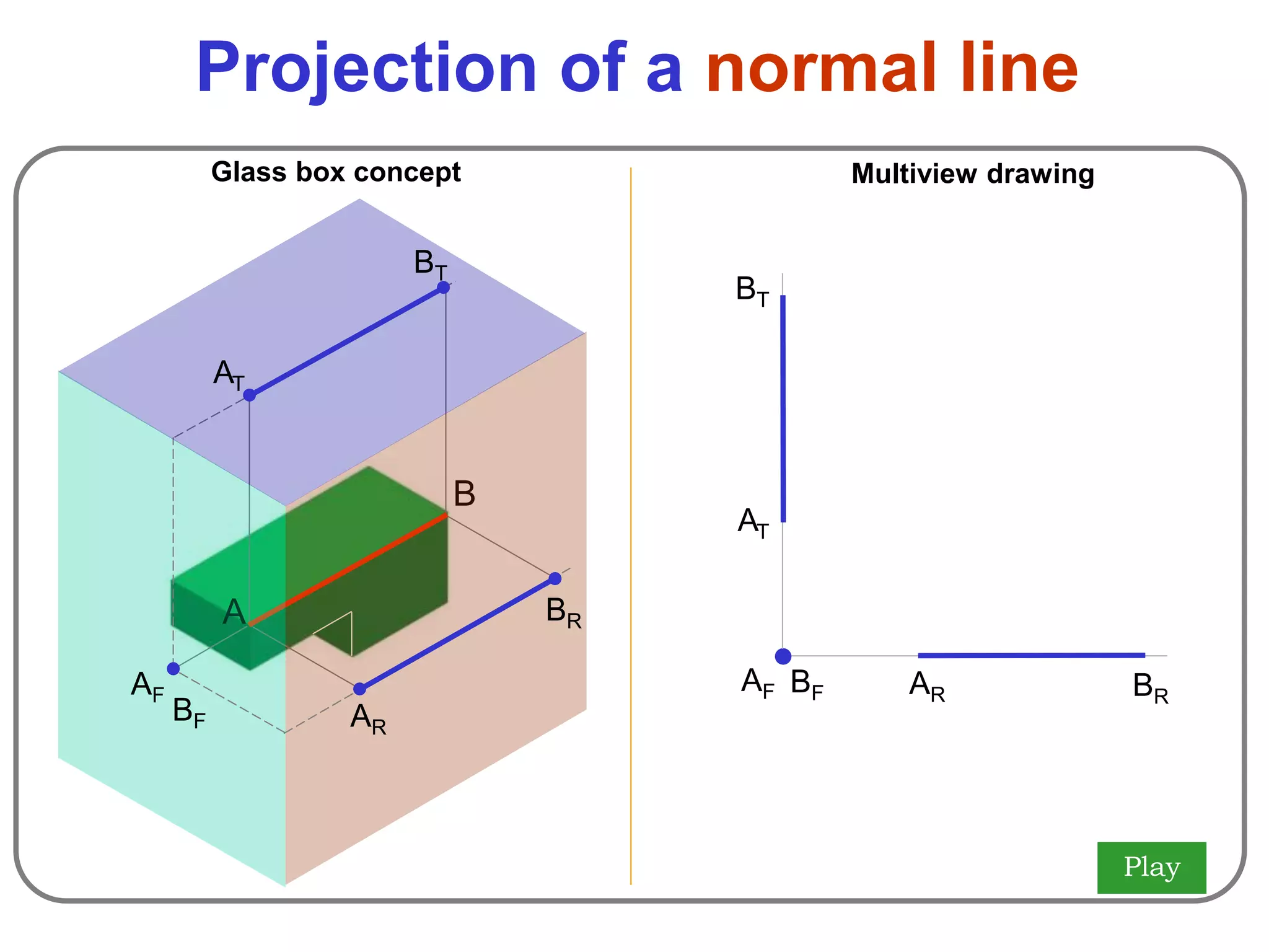 Engineering drawing chapter 03 orthographic projection. | PPT