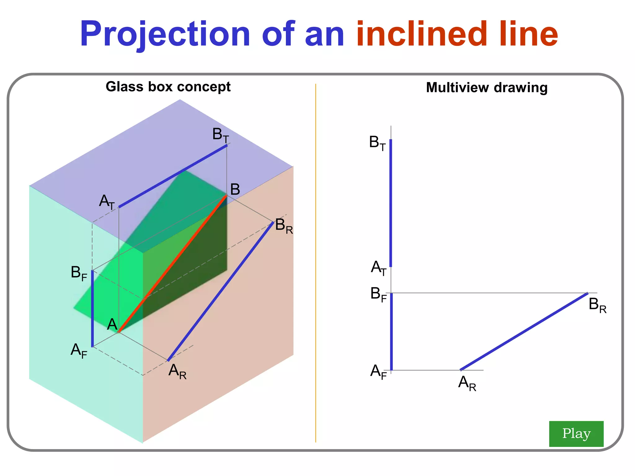 Engineering drawing chapter 03 orthographic projection. | PPT