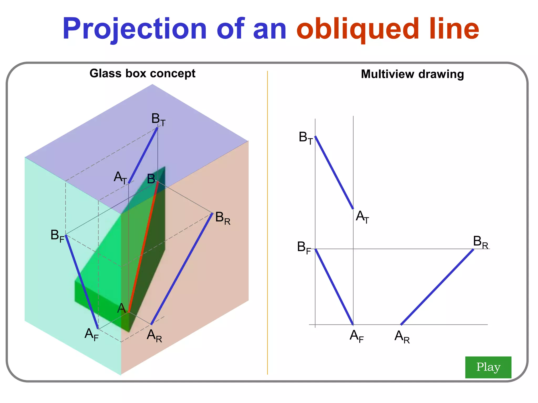 Engineering drawing chapter 03 orthographic projection. | PPT