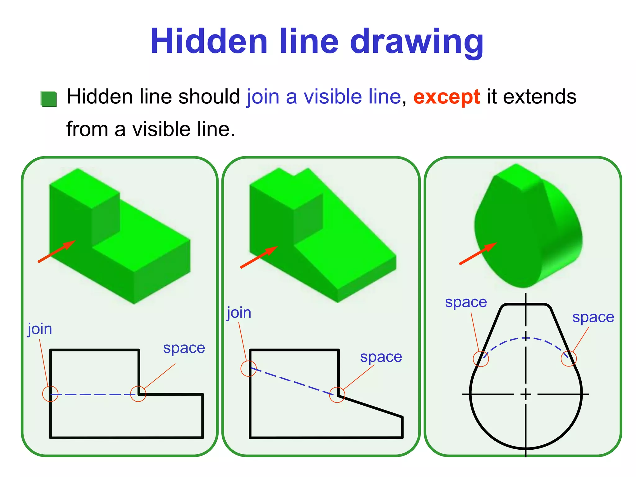 Engineering drawing chapter 03 orthographic projection. | PPT