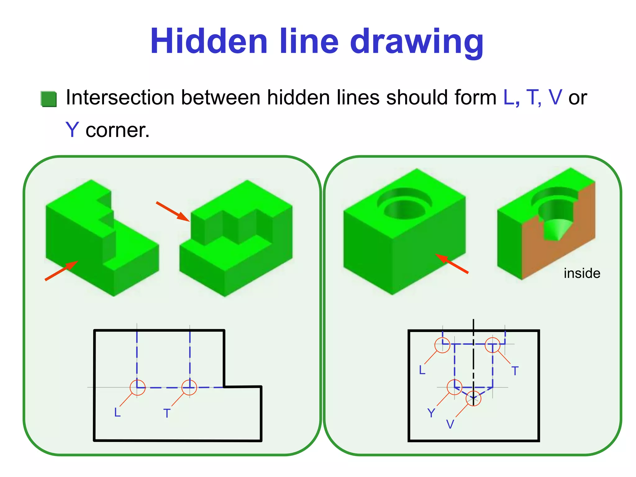 Engineering drawing chapter 03 orthographic projection. | PPT