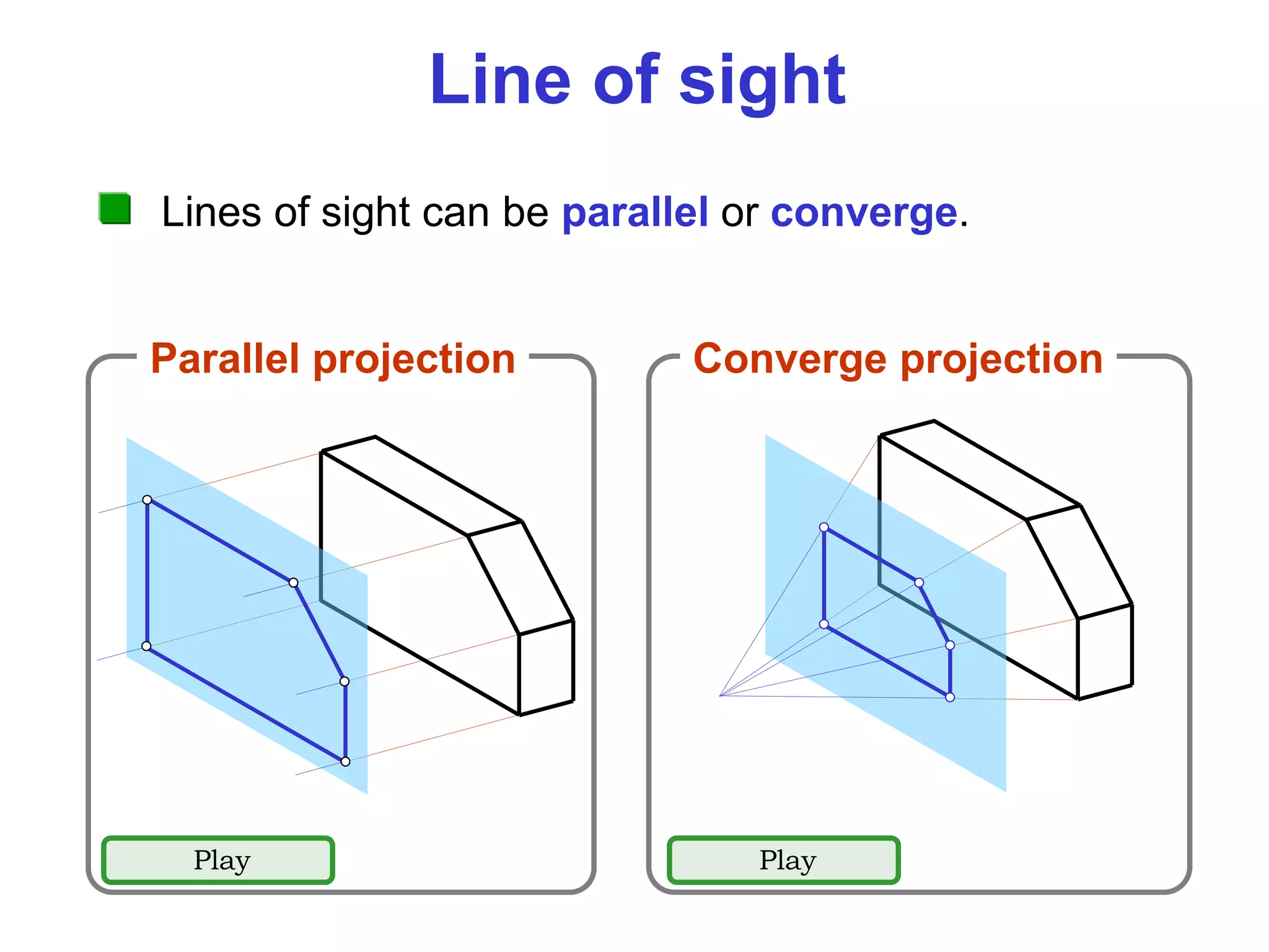 Engineering drawing chapter 03 orthographic projection. | PPT