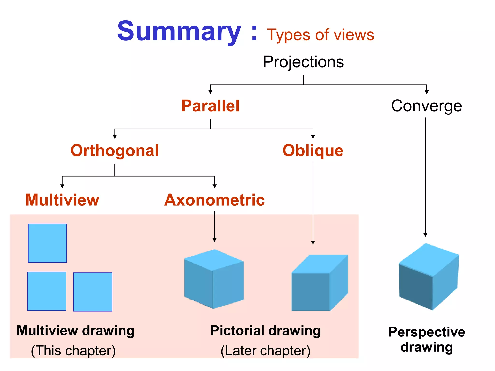 Engineering drawing chapter 03 orthographic projection. | PPT