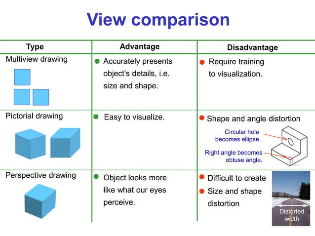 Engineering drawing chapter 03 orthographic projection. | PPT | 3-D ...