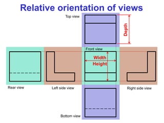 Engineering drawing chapter 03 orthographic projection. | PPT