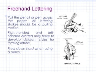 Engineeringdrawingengineeringletteringlesson3 110719085753-phpapp02 | PPT