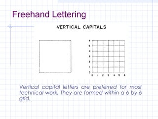 Engineeringdrawingengineeringletteringlesson3 110719085753-phpapp02 | PPT
