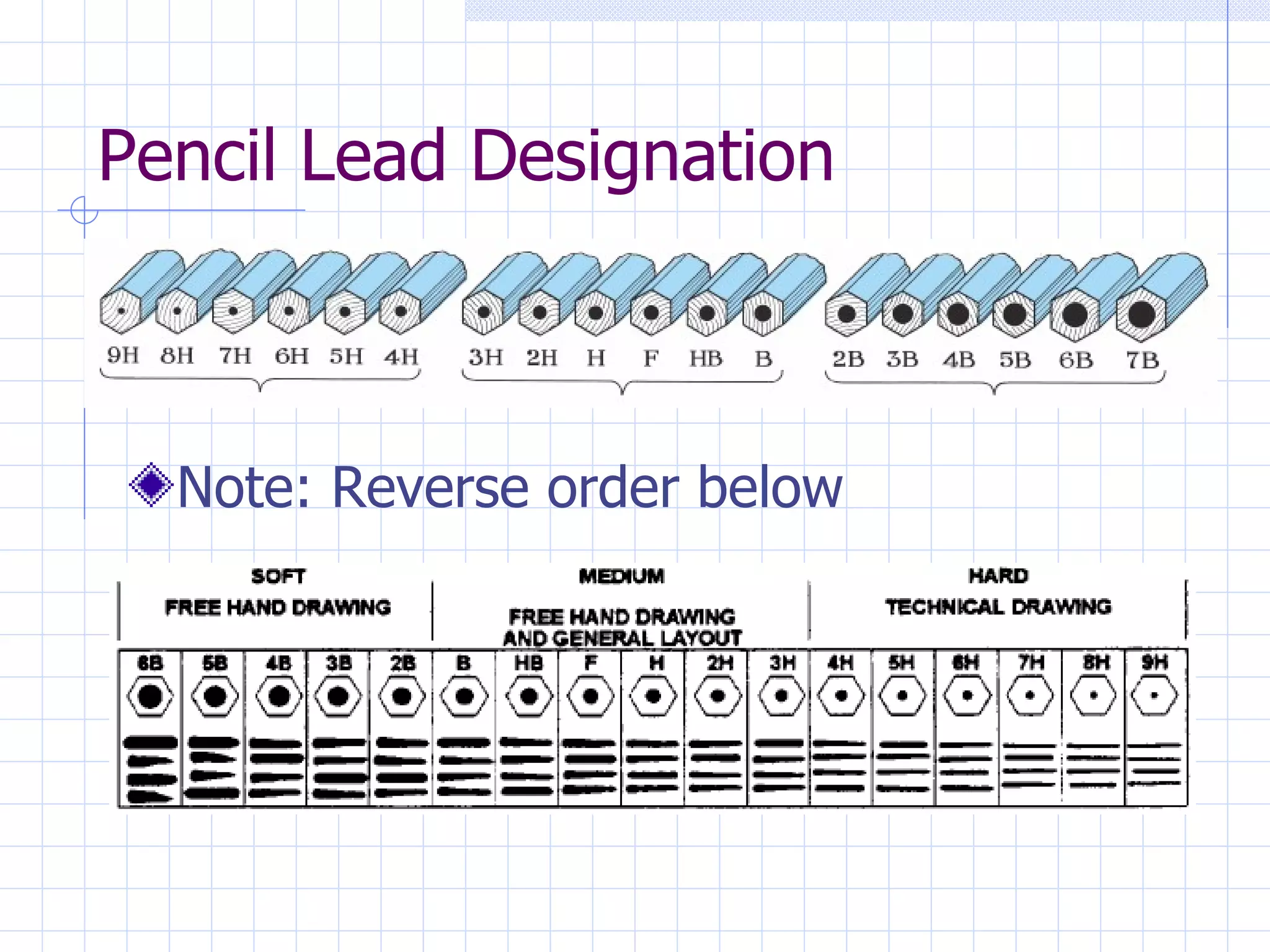 Engineering drawing (engineering lettering) lesson 3 | PPT