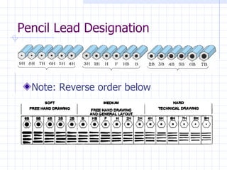 Engineering drawing (engineering lettering) lesson 3 | PPT