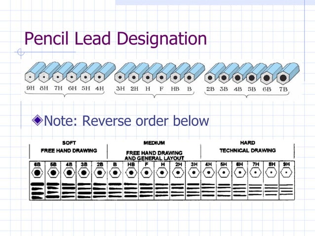 Engineering drawing (engineering lettering) lesson 3 | PPT | Drawing ...