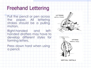 Engineering drawing (engineering lettering) lesson 3 | PPT