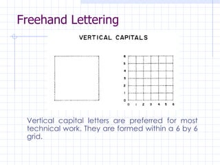 Engineering drawing (engineering lettering) lesson 3 | PPT
