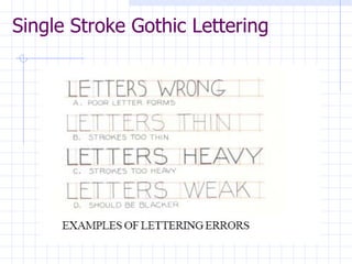 Engineering drawing (engineering lettering) lesson 3 | PPT | Drawing ...