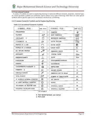 Mechanical Drawing Symbols