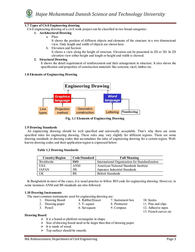 Engineering drawing for beginners