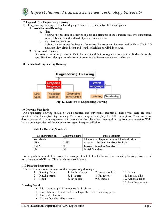 Engineering drawing handbook standards australia logo - uccasini