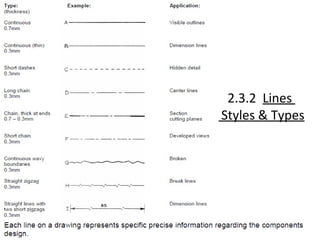 Engineering drawing graphics | PPT