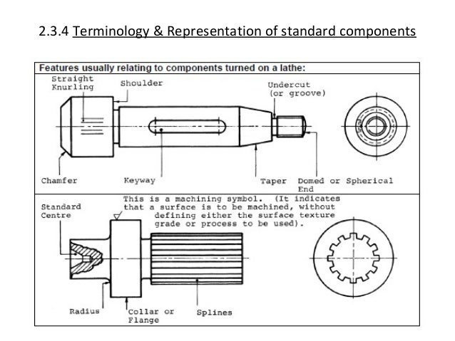 Machining Symbols
