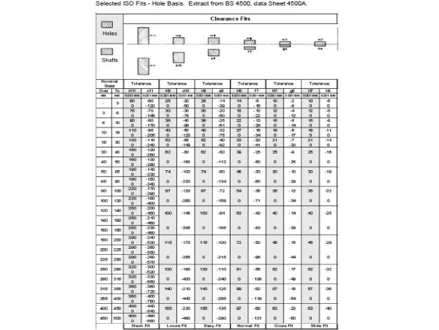 Engineering drawing graphics