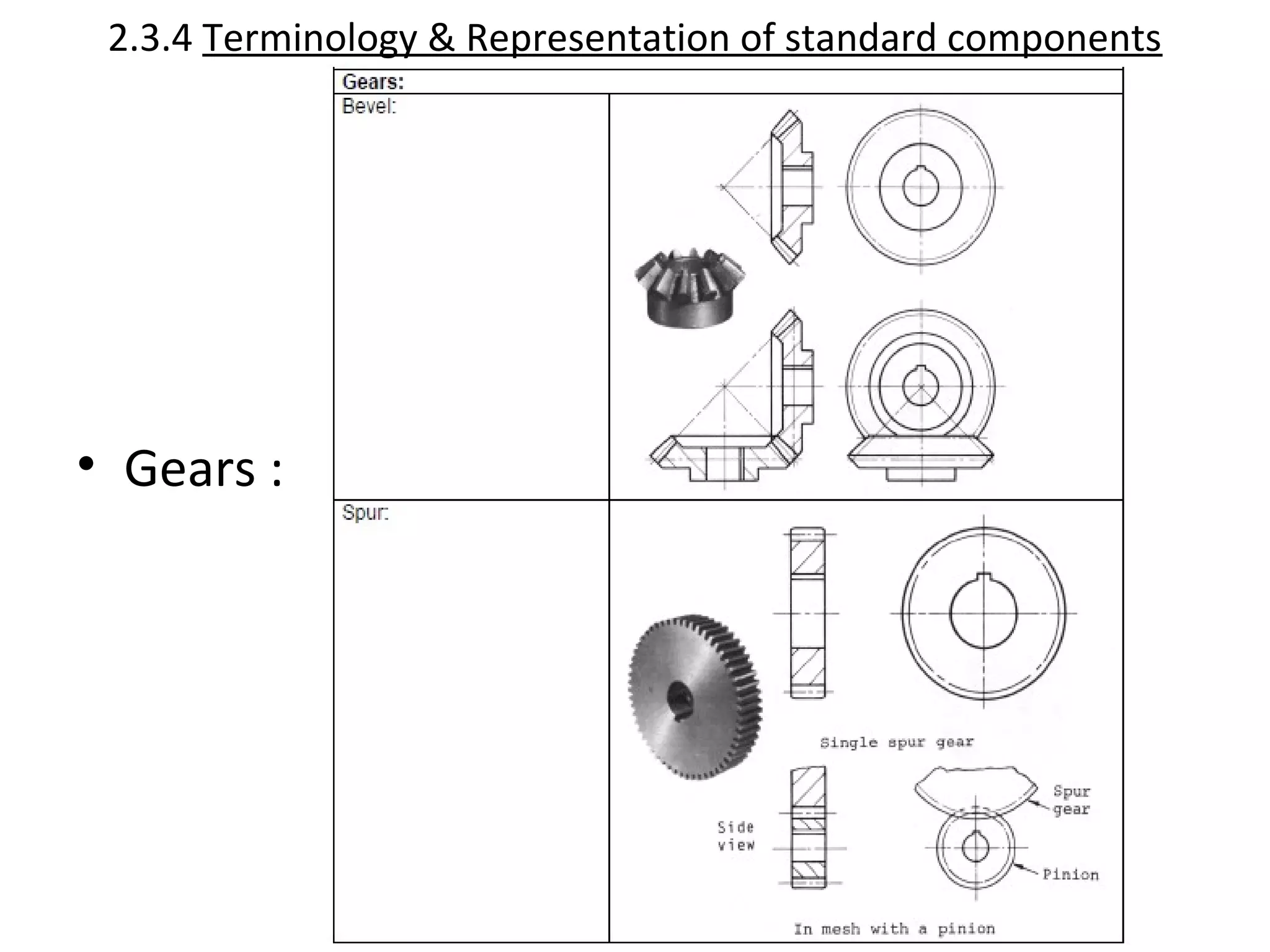 Engineering drawing & graphics | PPT