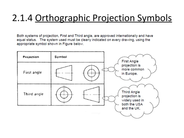 Engineering drawing & graphics | PPT