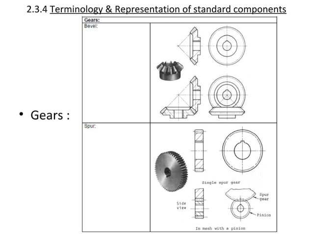 Engineering drawing & graphics | PPT