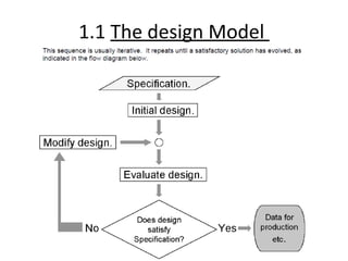 Engineering drawing & graphics | PPT