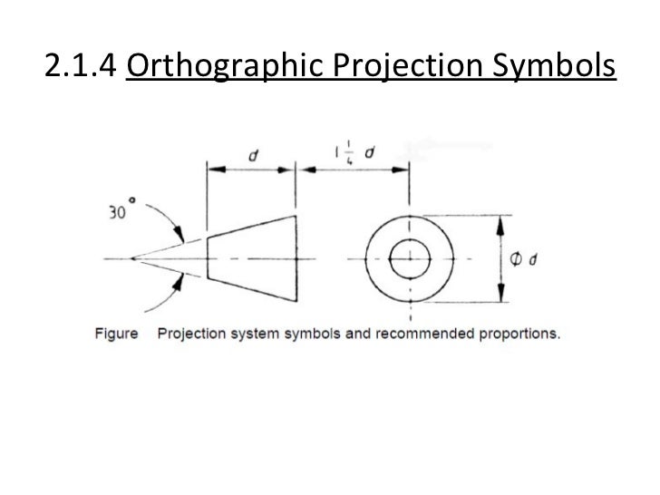 Engineering drawing & graphics