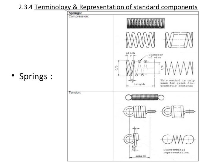 Engineering drawing & graphics