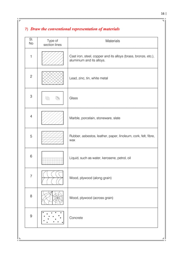 Engineering Drawing III for Technical High School students of Kerala ...