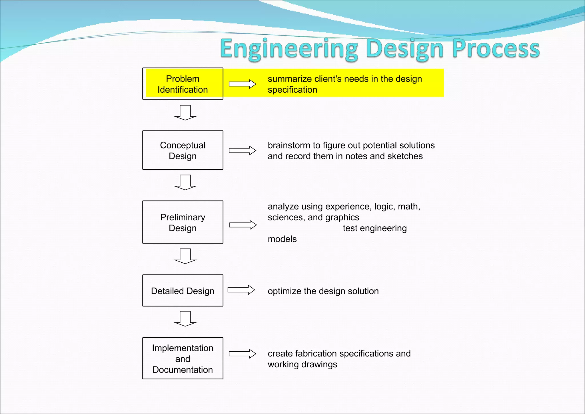 Engineering drawing (introduction of engineering drawing) lesson 1 | PPT